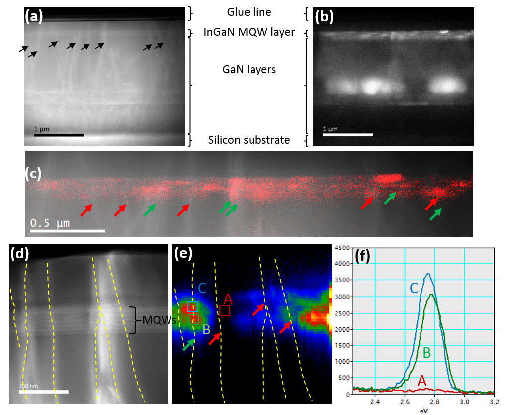 Cathodoluminescence Microscopy | Gatan, Inc.